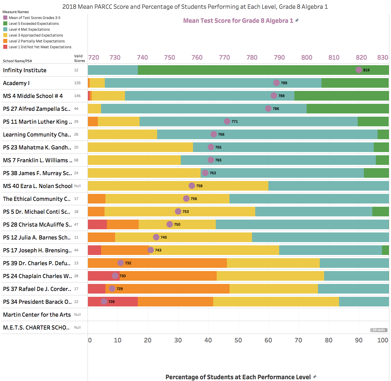 PARCC Score Reports – Jersey City Ed