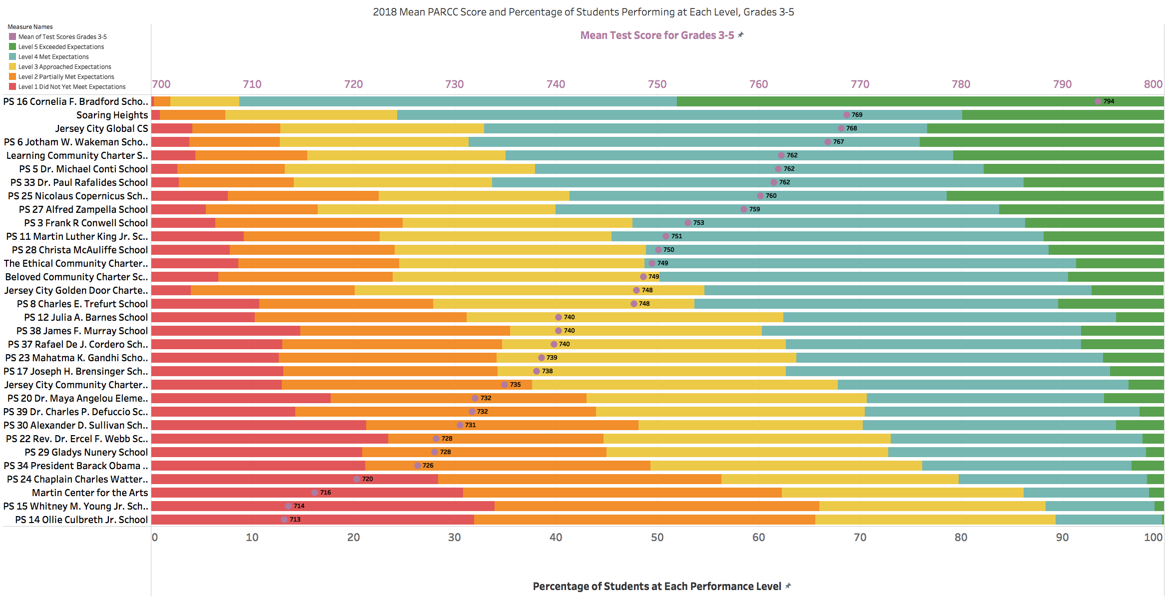 PARCC Score Reports – Jersey City Ed