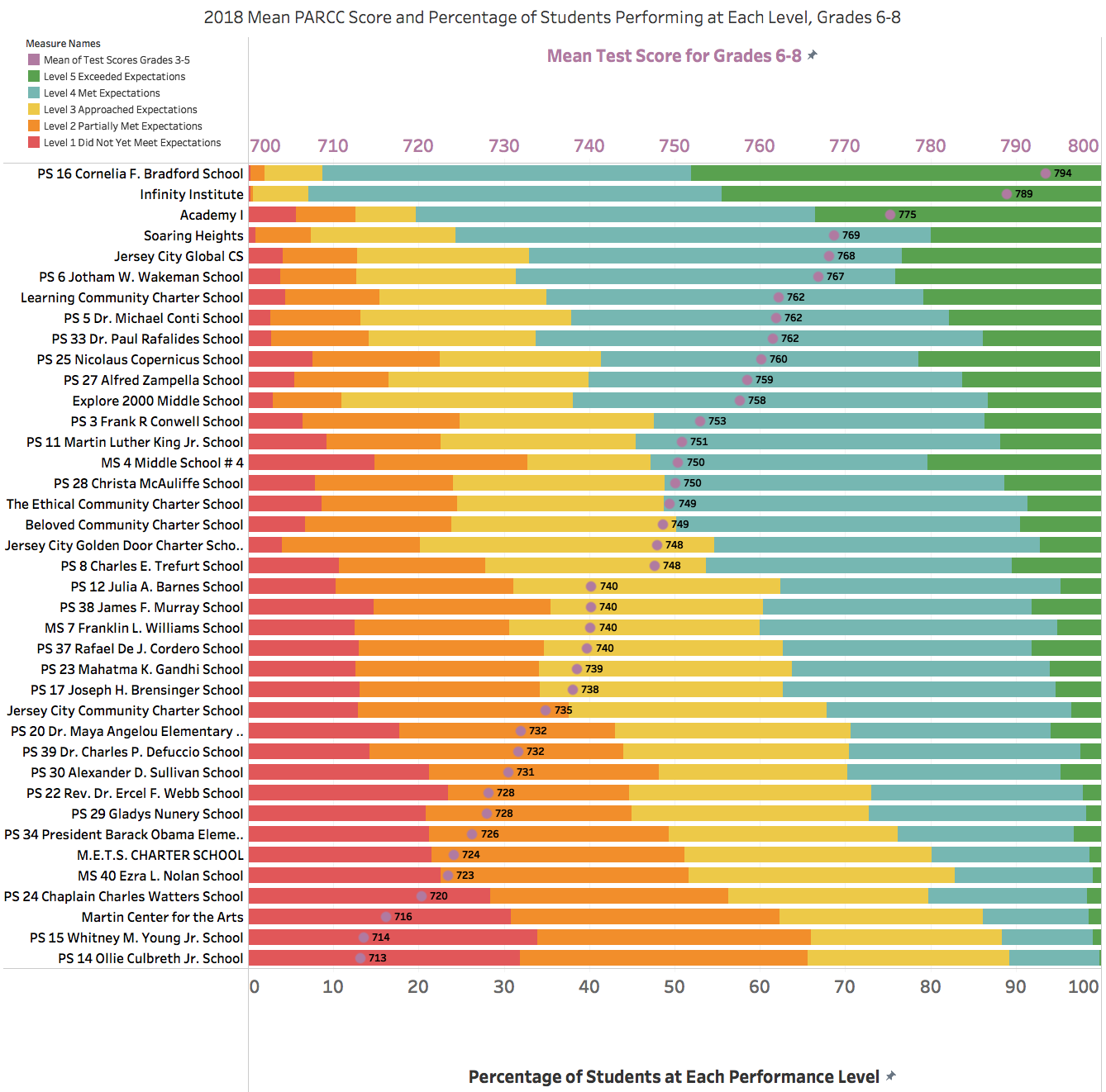 PARCC Score Reports – Jersey City Ed