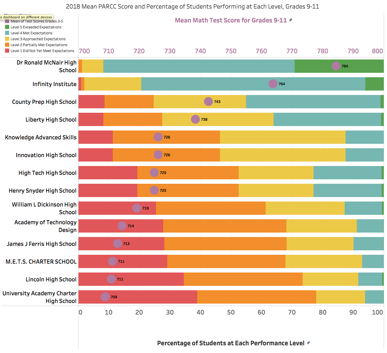 PARCC Score Reports – Jersey City Ed